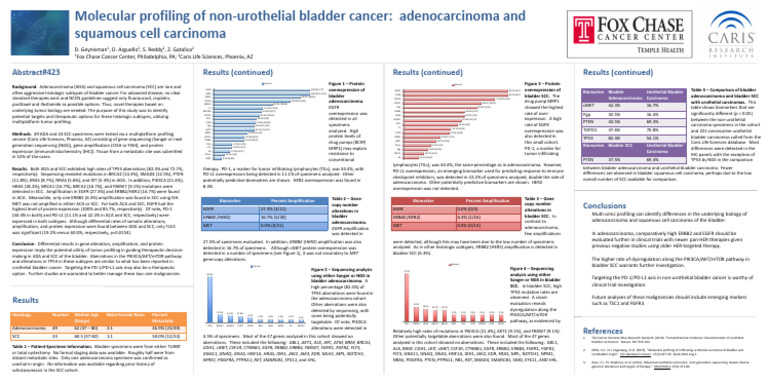 Molecular Profiling of Bladder Cancer Subtypes | PDF | Carcinoma ...