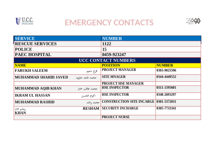 Essential Emergency Contact Numbers | PDF