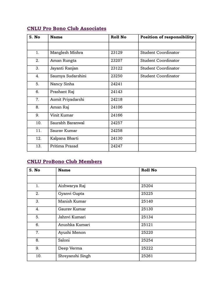 CNLU Pro Bono Club Members List | PDF