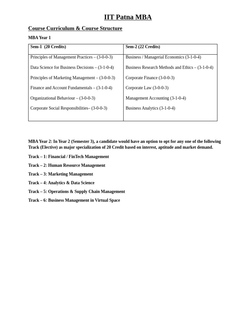 IIT Patna MBA Course Structure Overview | PDF | Corporate Social ...