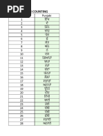 Punjabi Counting 1 To 100 | PDF