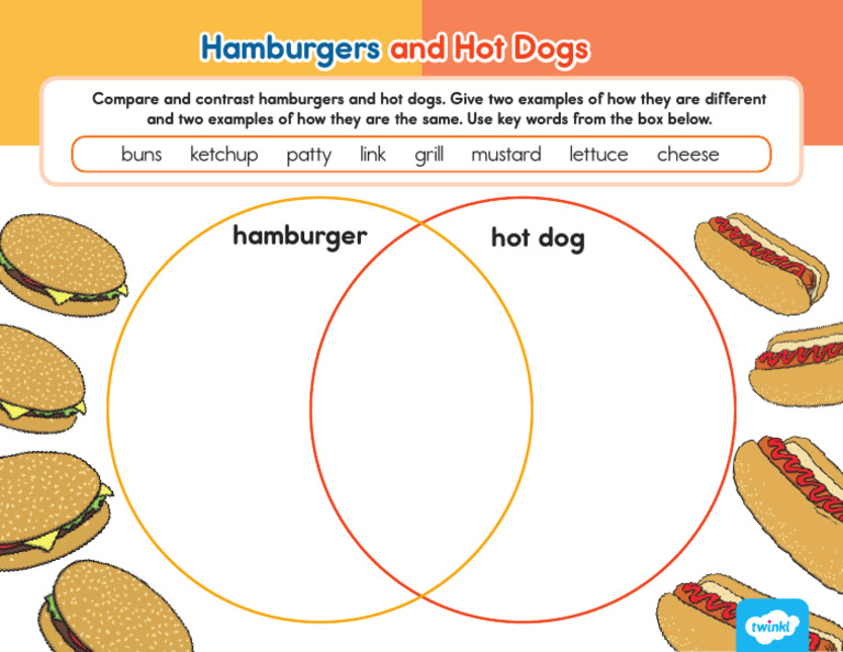 Color Compare and Contrast Writing Digital Activity For ELLs-Hamburgers ...