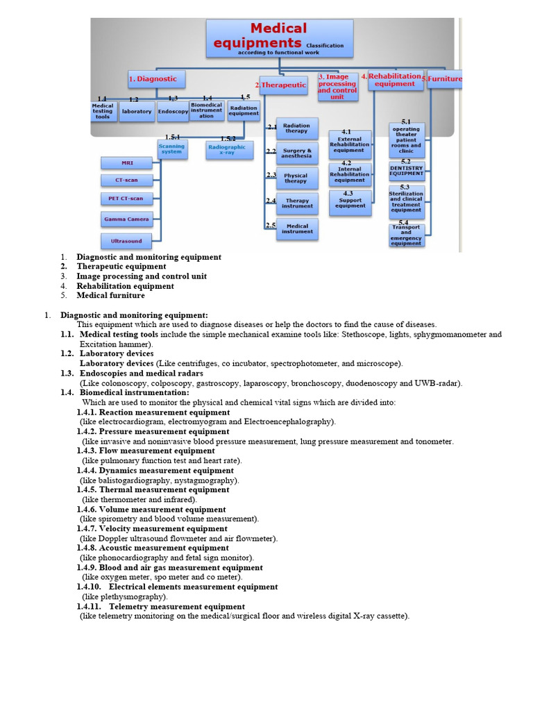 Medical Equipment Overview Guide | PDF | Medical Imaging | Prosthesis