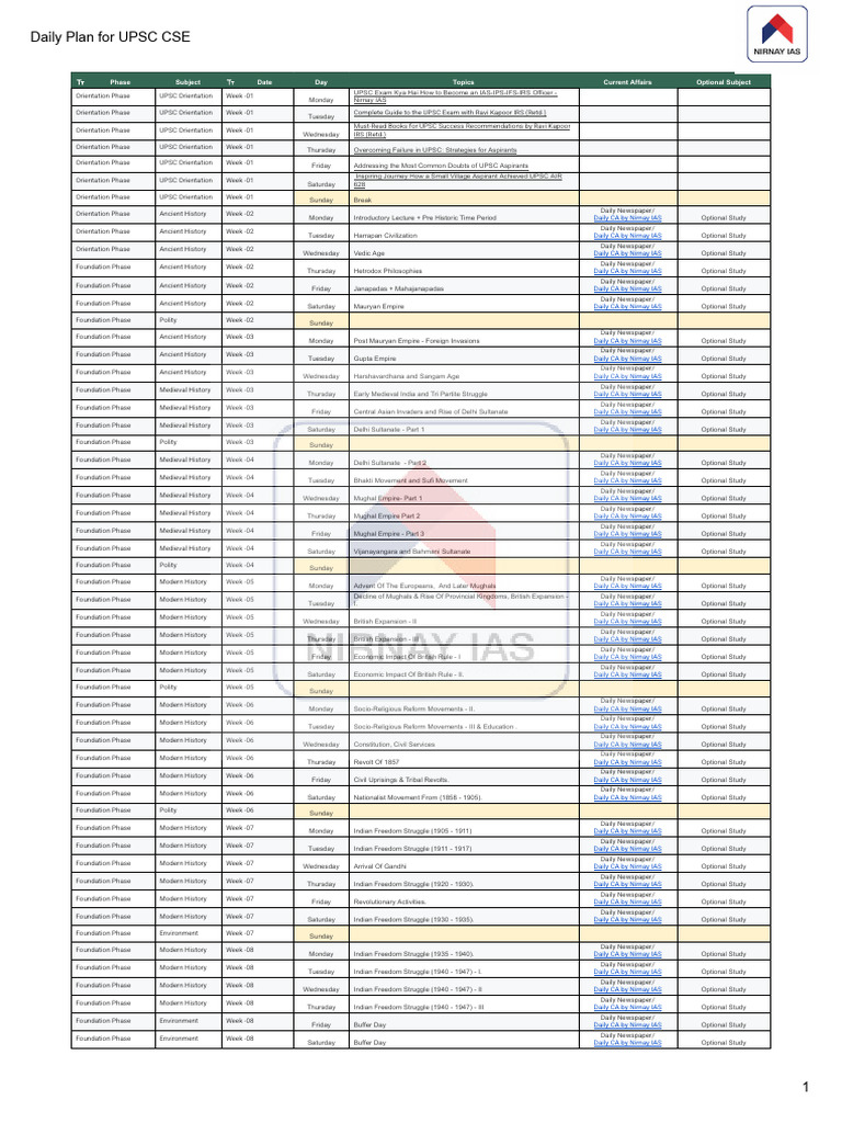 UPSC Master Study Plan | PDF | Oceans | Cabinet (Government)