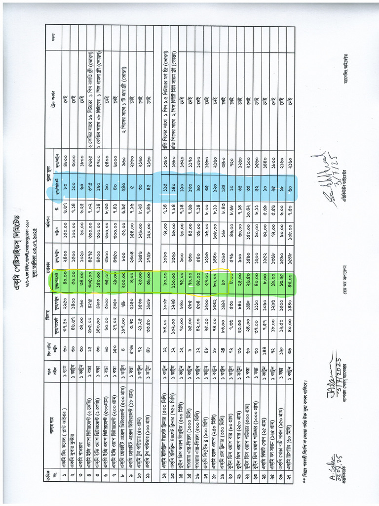 Rate Chart Acme | PDF