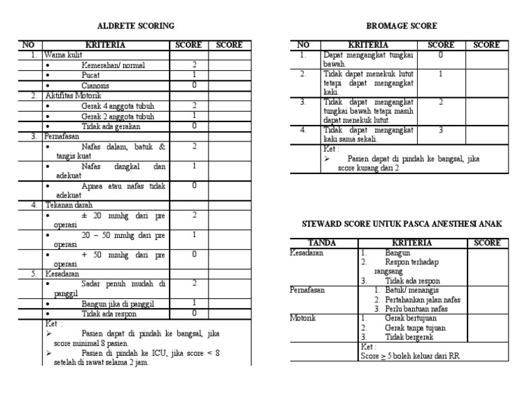 Aldrete, Bromage, Steward Score
