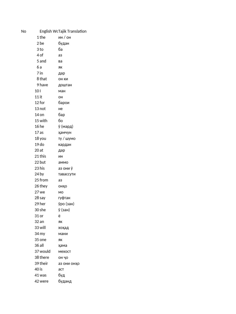 100 Most Used English Words With Tajik | PDF