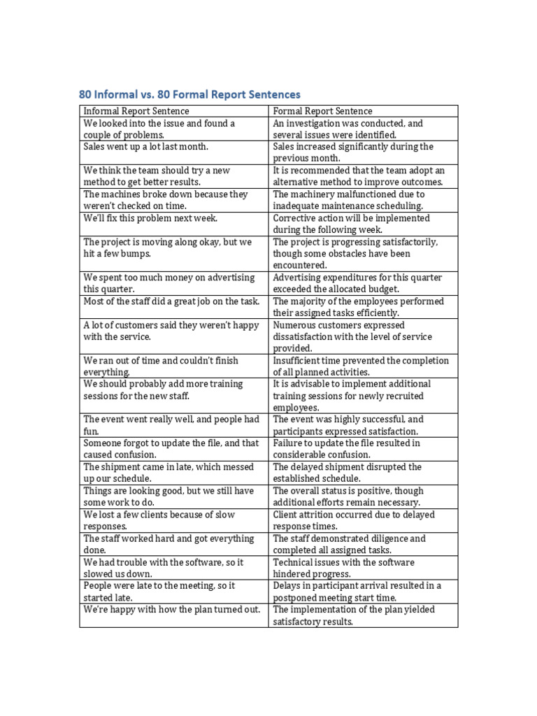 Informal vs. Formal Report Sentences | PDF | Internet