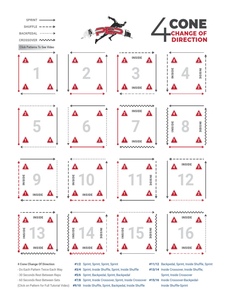 COD 4 Cone Drills | PDF