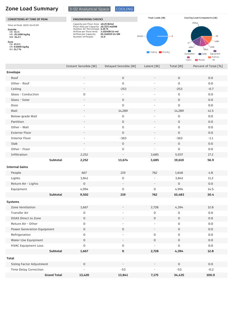 Zone Load Summary | PDF | Wall | Temperature