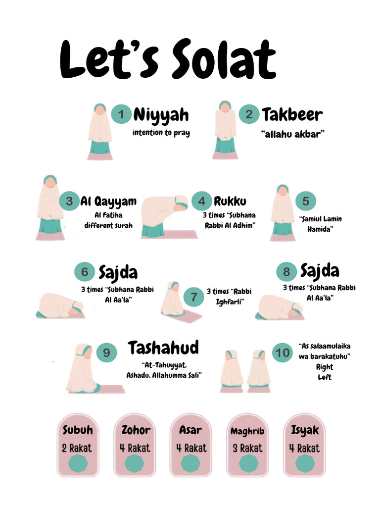 Prayer Steps and Surahs in Salah | PDF