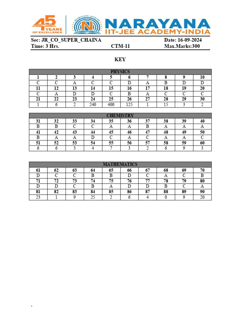 16-09-2024 - JR Iit Co Super Chaina - Jee Main Model - ctm-11 - Key&sol ...