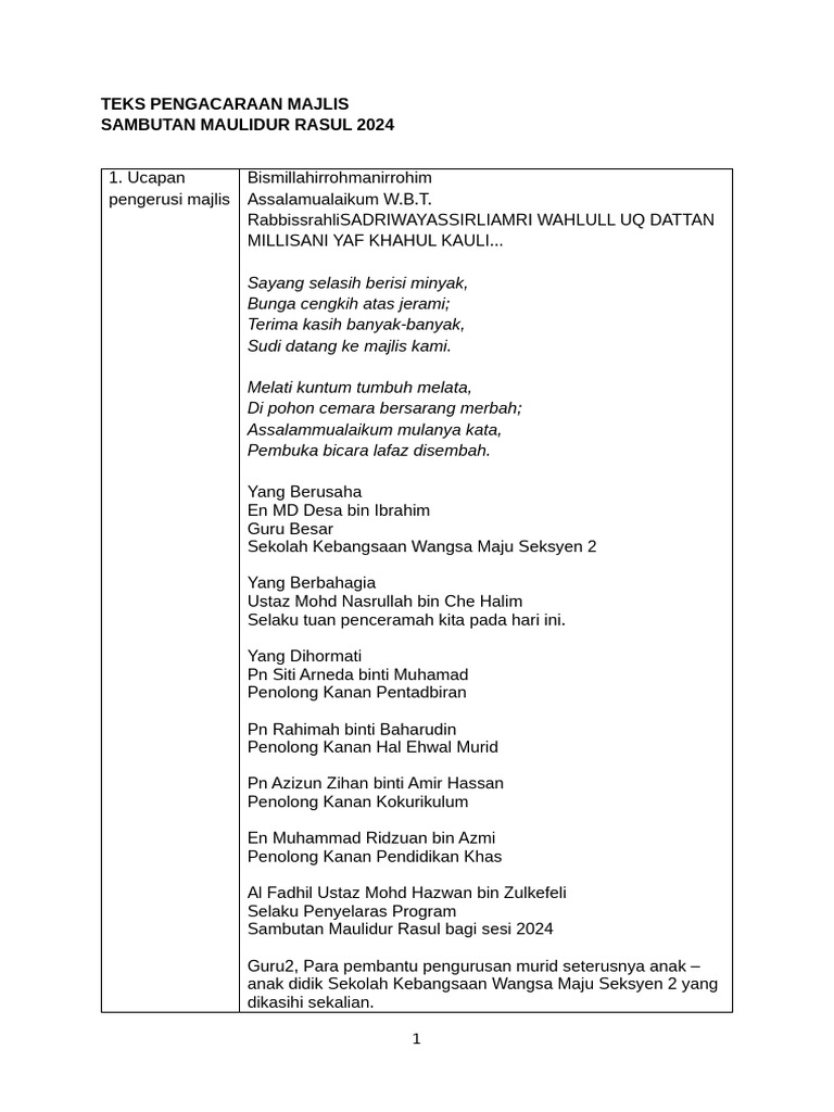 2024 Majlis Maulidur Rasul | PDF