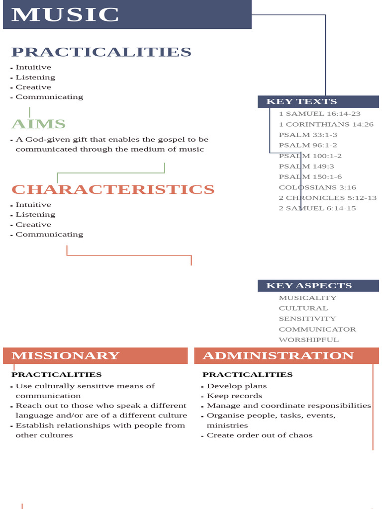 Practicalities: Music | PDF | Acts Of The Apostles | New Testament Content