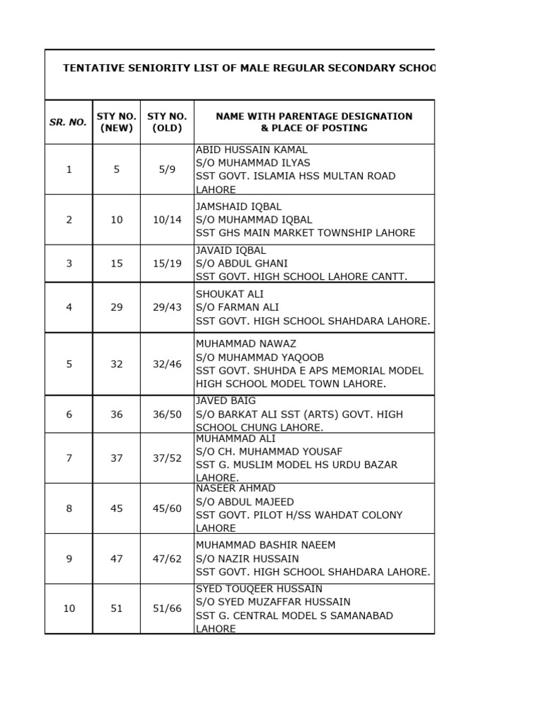 Seniority of SST Male Lahore | PDF | Lahore