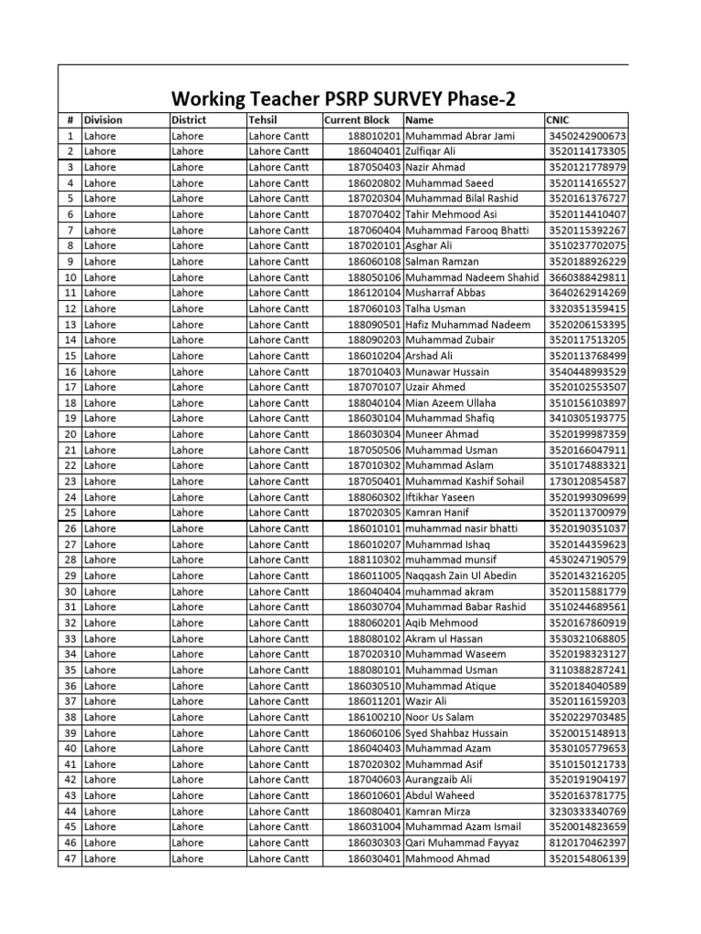PSRP Survey | PDF | Lahore