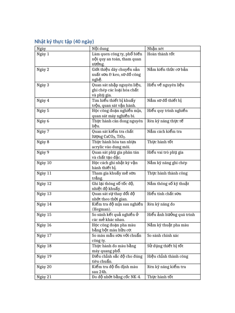 Nhat Ky Thuc Tap 40 Ngay | PDF