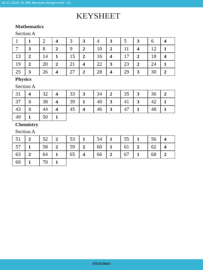 Subject-wise Answer Key for Revision | PDF