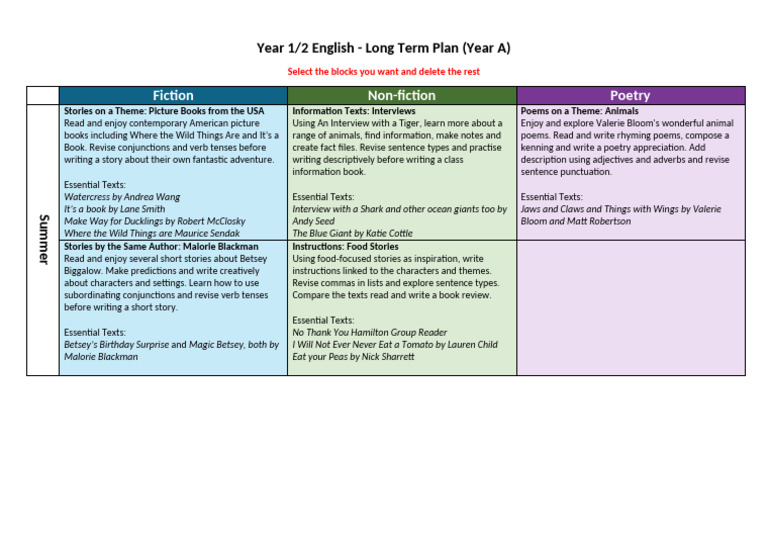 Long Term Plan Year 1 - 2 English - Year - A | PDF
