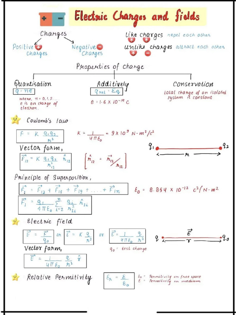 Physics Formulas? | PDF