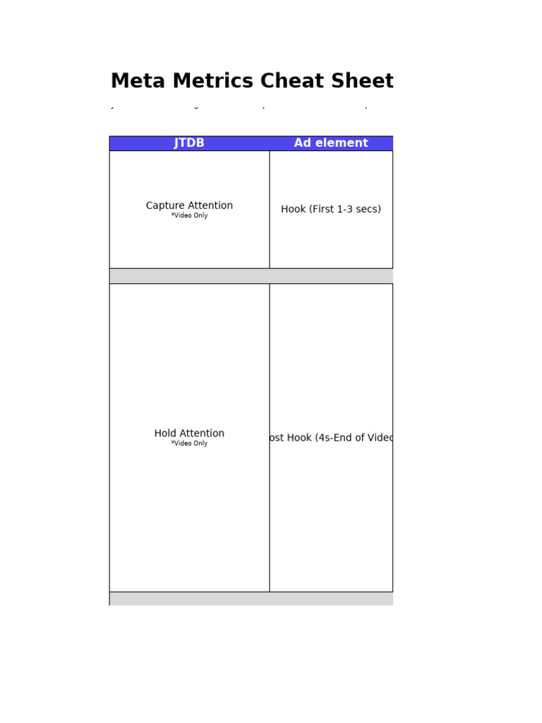Metrics Cheat Sheet | PDF