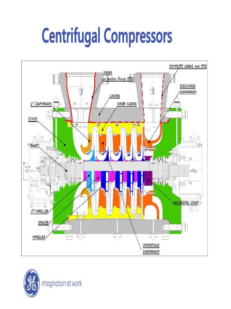 Centrifugal Compressors Selection BHGE Nuovo Pignone | PDF | Natural ...