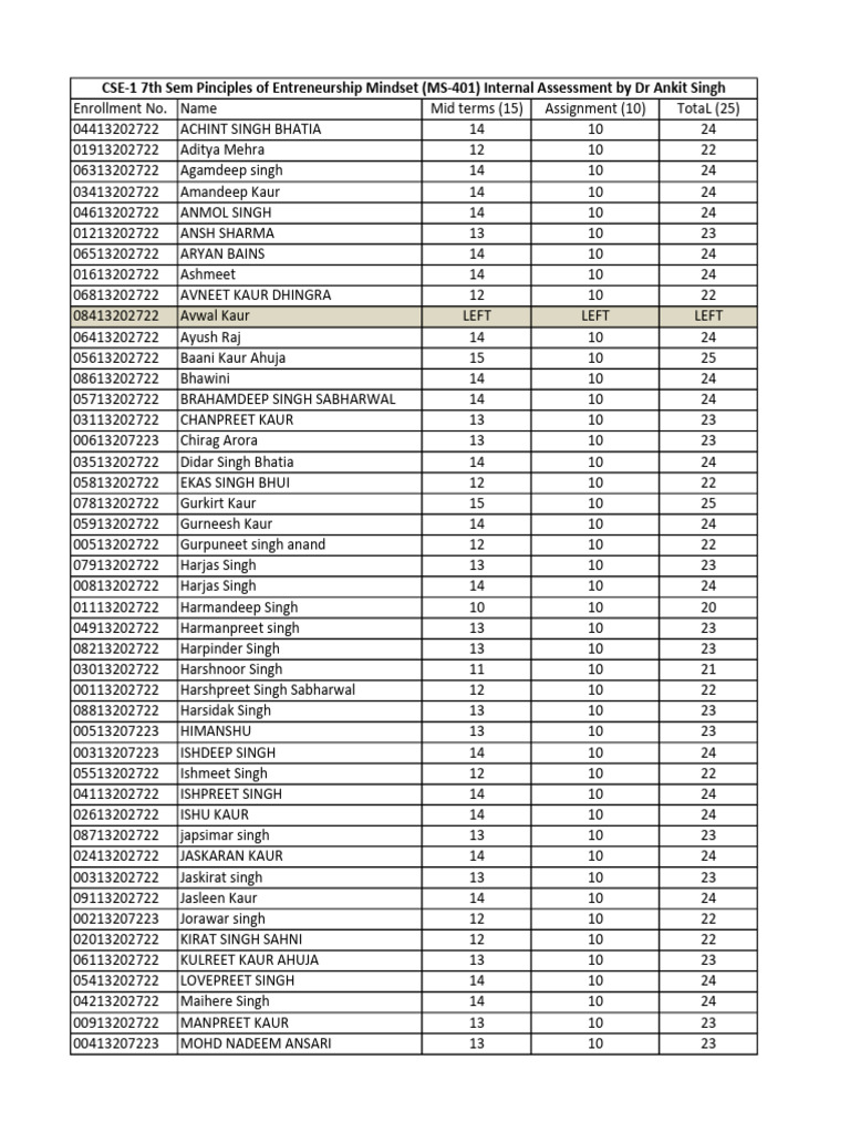Student Internal Assessment Scores | PDF