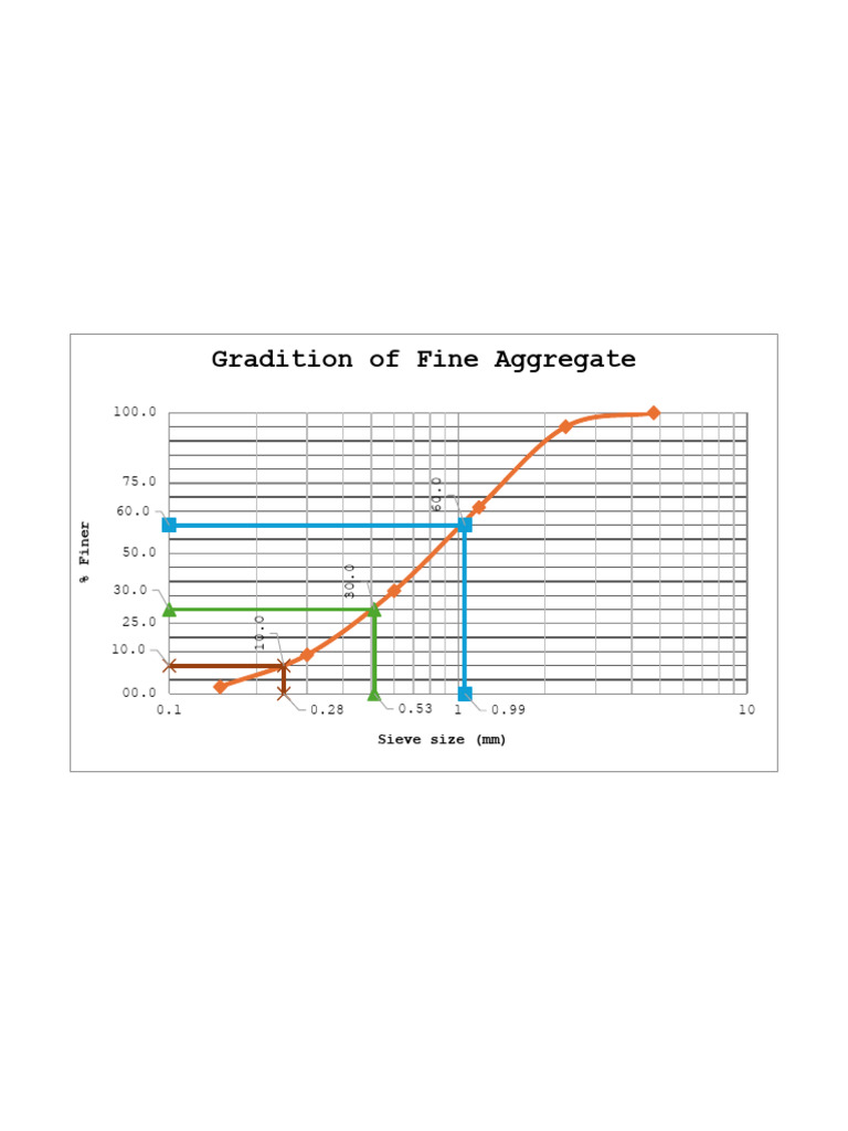 Ex 6 Fine Graph 1 | PDF