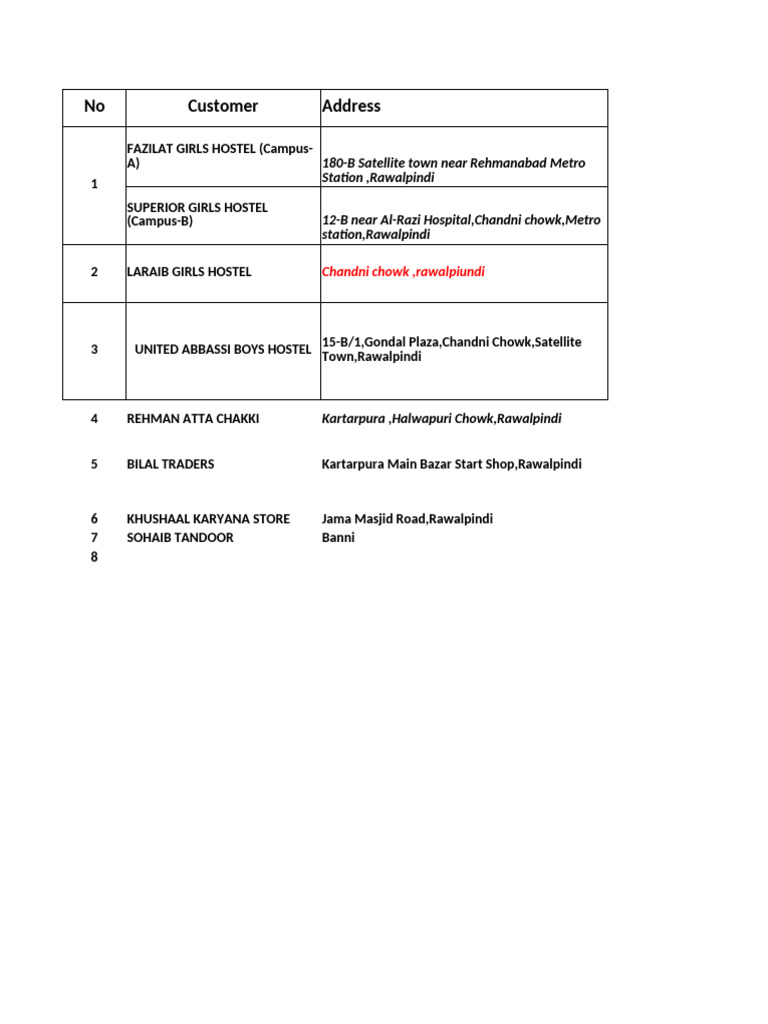 Updated List of Customers August, 2025 | PDF | Cuisine | Payments