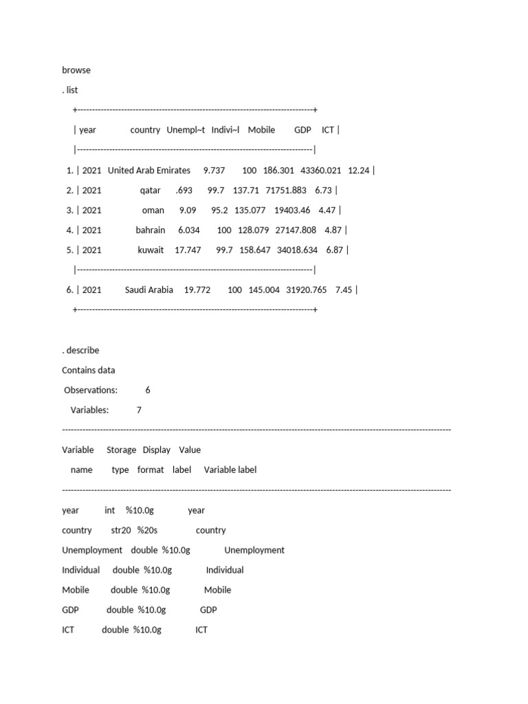 2021 Gulf Countries Economic Data | PDF | Coefficient Of Determination ...