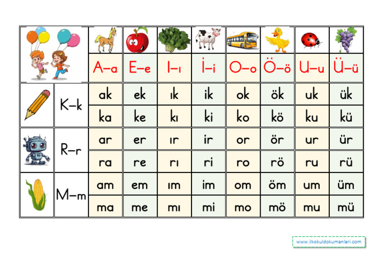 2 Grup Resimli Hece Tablosu | PDF