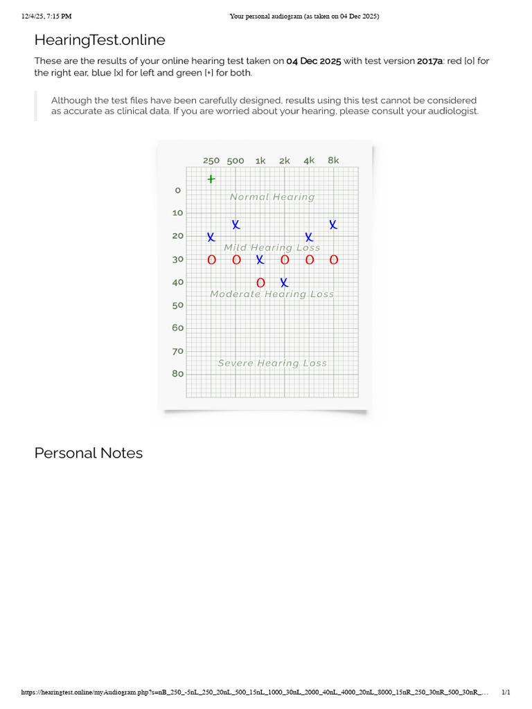 Online Hearing Test Results Summary | PDF