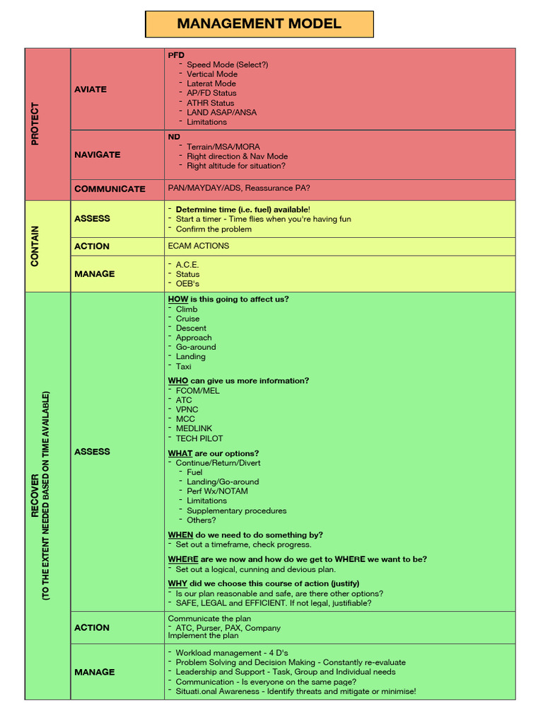 Decision Making Model 1 | PDF | Transport Accidents And Incidents ...
