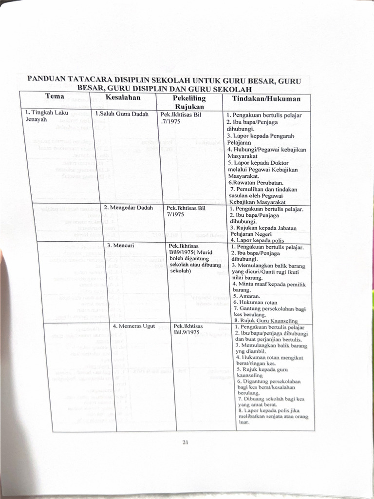 Panduan Dan Tatacara Disiplin Utk GB, PK, Guru Disiplin | PDF
