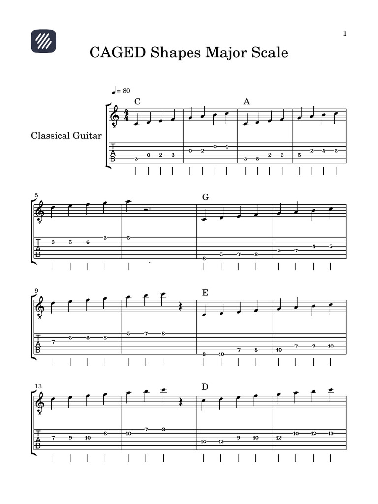 CAGED Shapes Major Scale | PDF
