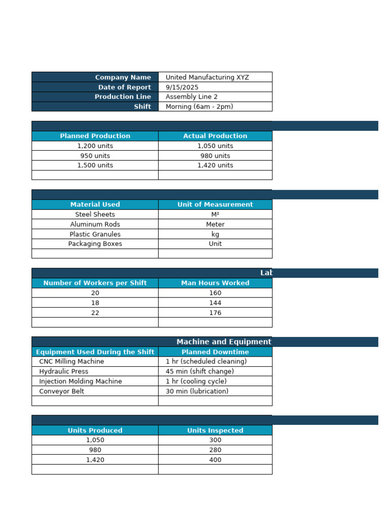 Daily Production Report Summary | PDF | Secondary Sector Of The Economy ...