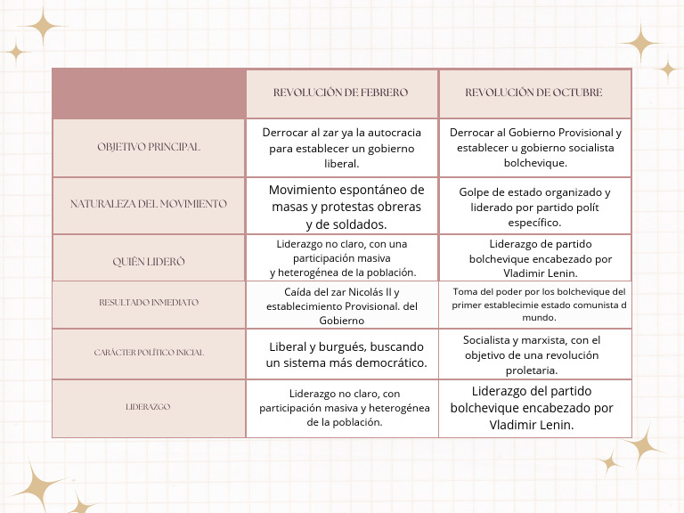 Copia de Pink Elegant Comparison Chart Graphic_20251118_210704_0000 | PDF