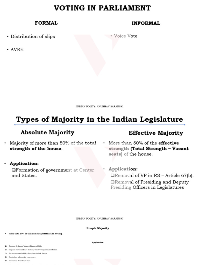 Inidan Polity Parliament | PDF | Bill (Law) | Appropriation Bill