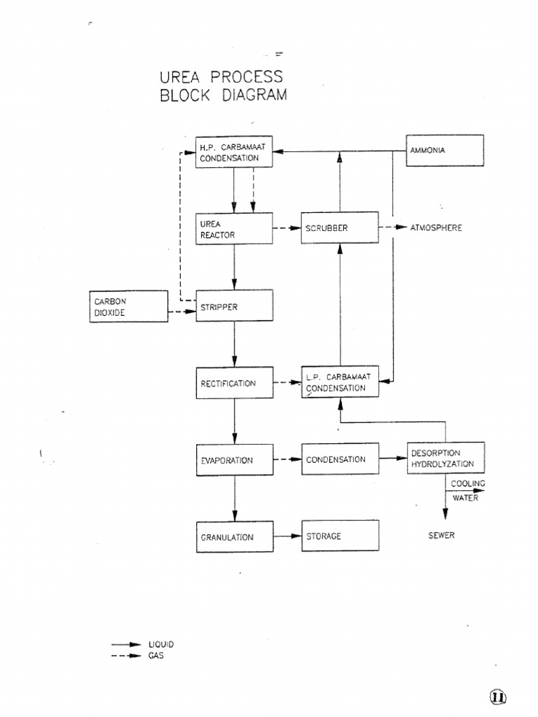 4. Block Diagram, Synthesis | PDF