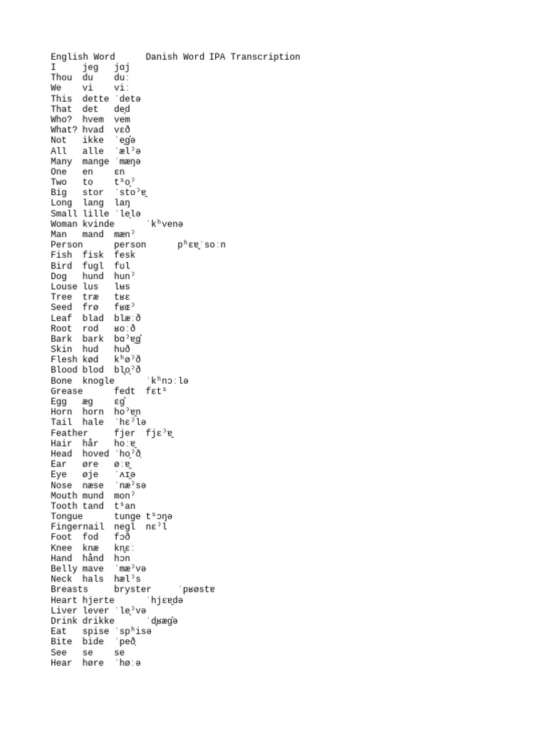 Danish Words IPA | PDF