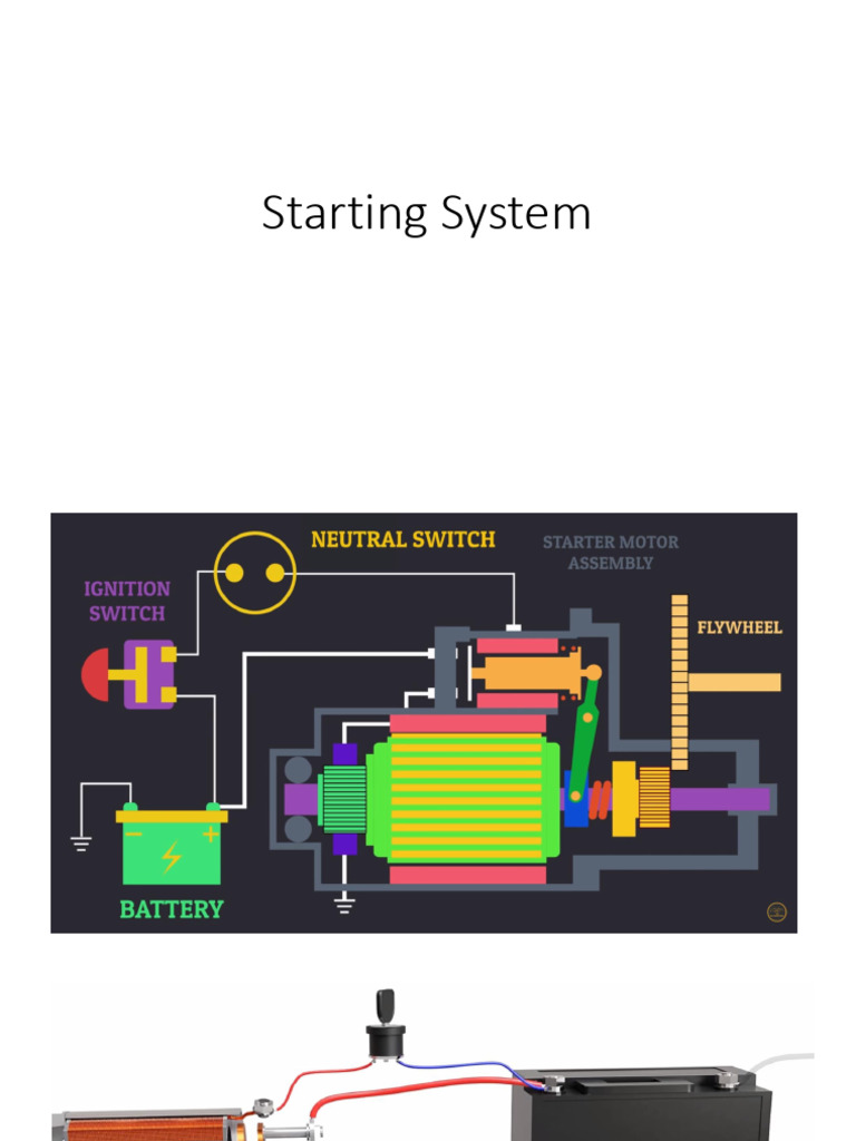 Starting System | PDF