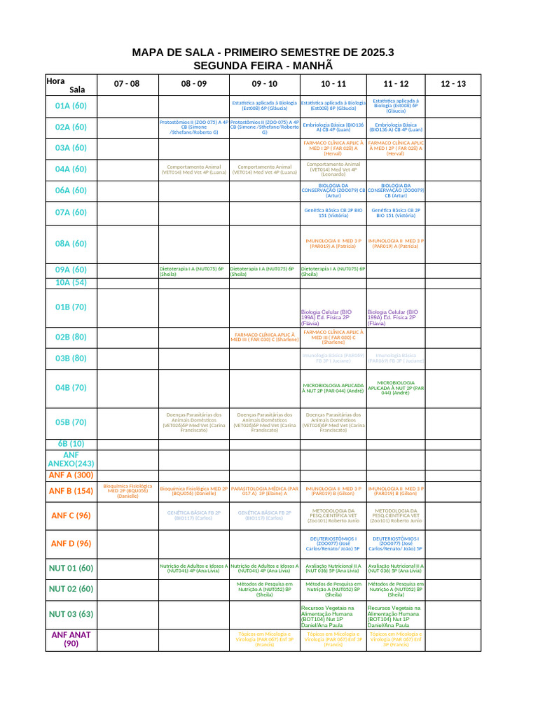 MAPA-DE-SALA-FINALIZADO-2025 | PDF | Bioquímica | Química