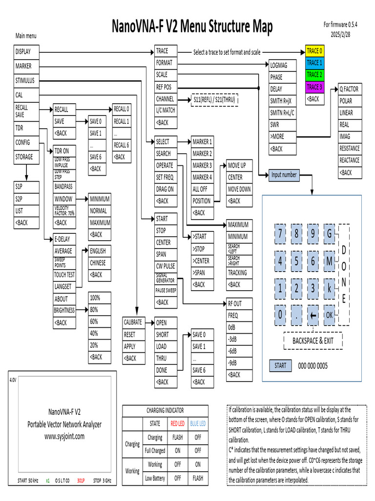 NanoVNA-F V2 Menu Structure Overview | PDF