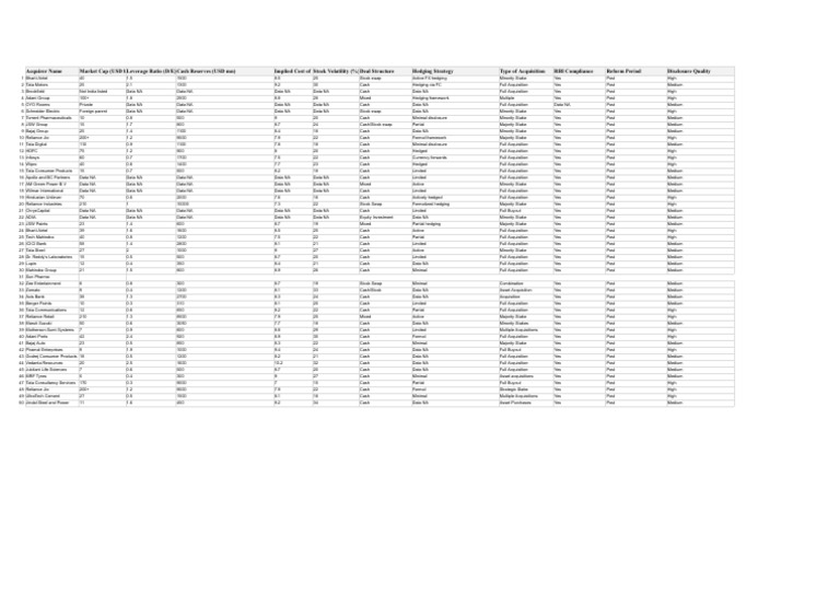 Table Sheet 2 | PDF | Private Sector