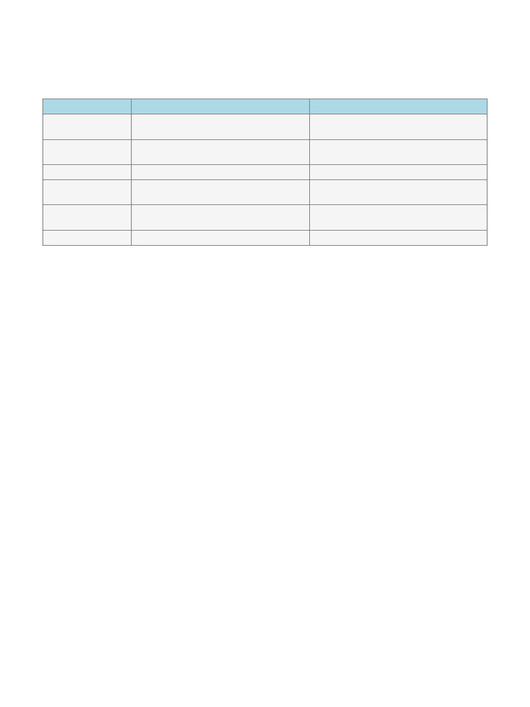Cat Food Nutrition Cheatsheet | PDF
