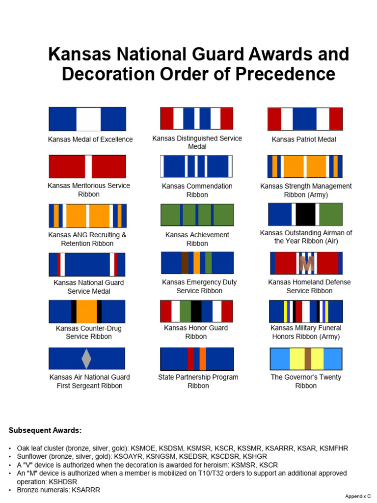 Appendix C- Order of Precedence_202407301407407655 | PDF