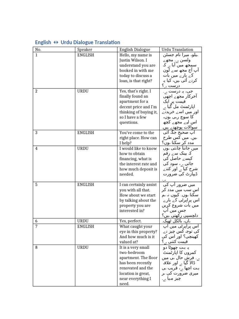 English_Urdu_Dialogue_Translation | PDF