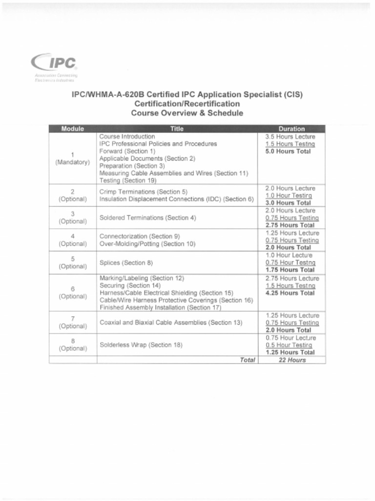 Icp Program | PDF