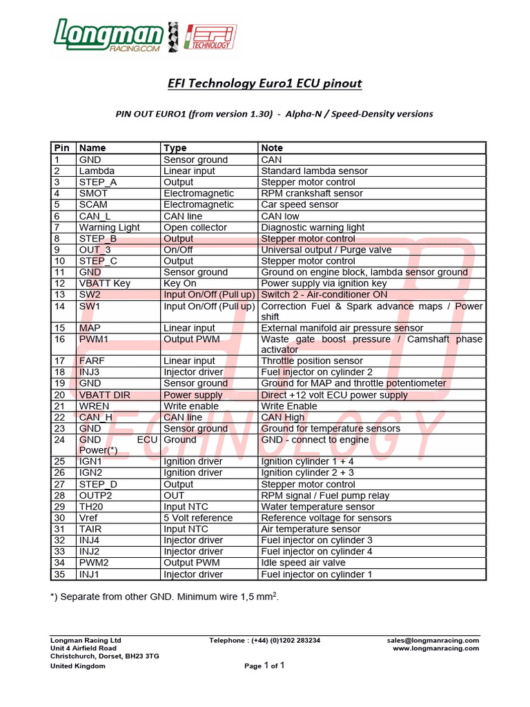 Euro1 ECU Pinout Guide for EFI Technology | PDF | Throttle | Fuel Injection