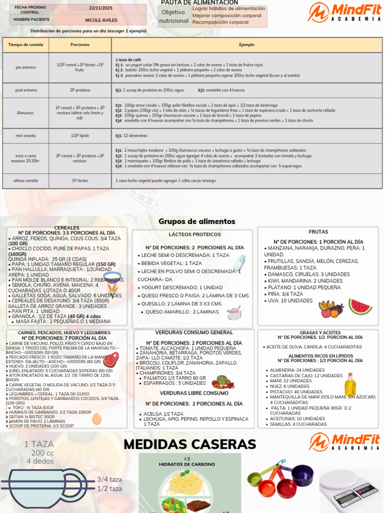 Plan de Alimentación NICOLE AVILES | PDF | Alimentos | Cocina